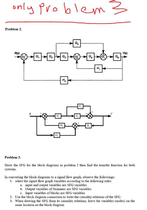 Sfg Feedback Block Diagram And Transfer Function Solved The