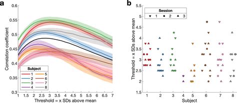 Figures And Data In Spatiotemporal Organisation Of Human Sensorimotor Beta Burst Activity Elife