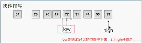 Python算法与数据结构 快速排序算法python数据结构中的快速排序算法 Csdn博客
