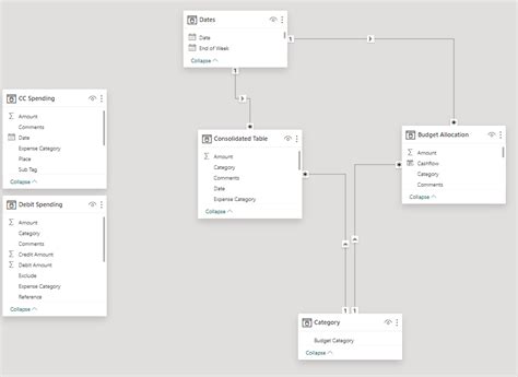 how to create relationships between datasets in power bi by