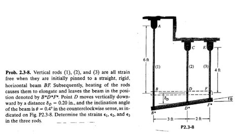 Solved Prob 23 8 Vertical Rods 1 2 And 3 Are All