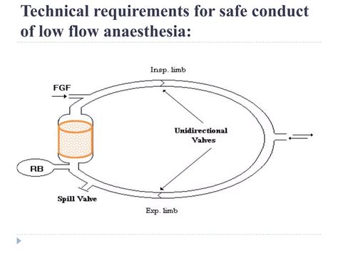Low Flow Anaesthesia Pptx