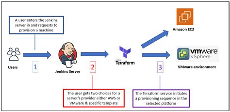 Cloning Multiple Disks “linked Cloned” Vmware Server Using Terraform