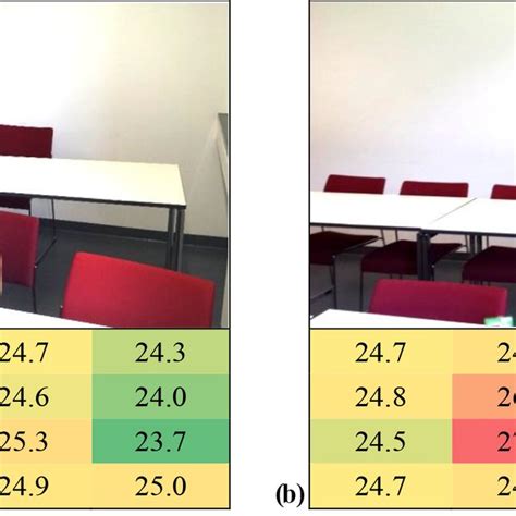 output of the 4 × 4 thermopile array with a a sitting person and b download scientific