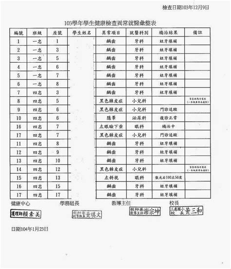 三慈國小健康促進成果 健康服務