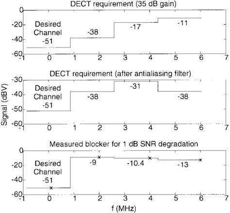 blocking performance download scientific diagram