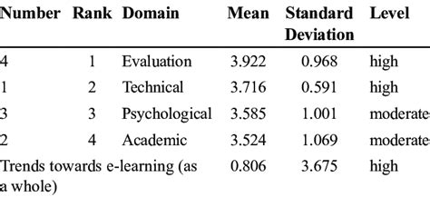 Computational Calculations And The Standard Deviations Instrument One