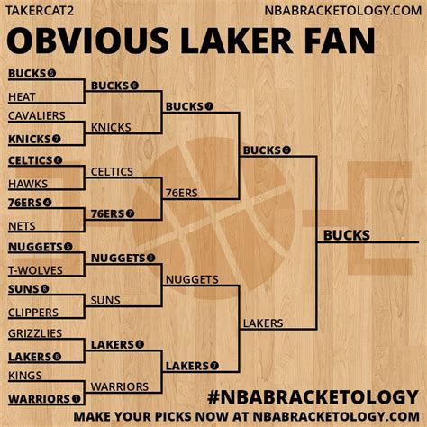 View Entry Obvious Laker Fan Nba Bracketology A Bracket Challenge