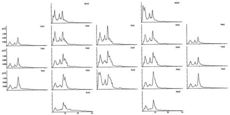 B Spectral Power Plots µv 2 At Each Scalp Location Download Scientific Diagram