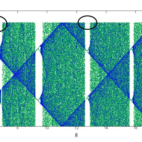 Cobweb Plot Of Termination Of Signal After Passing The Transient Time Download Scientific
