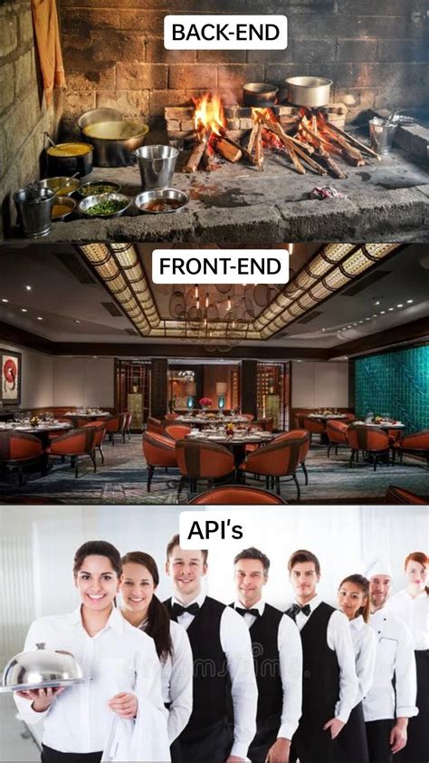 sadu tarakesh on linkedin backend frontend apis