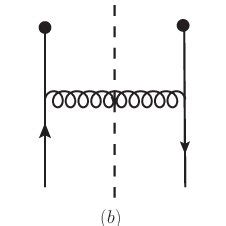 A Uncut Diagram For One Loop Real Correction B And C Cut Download Scientific Diagram