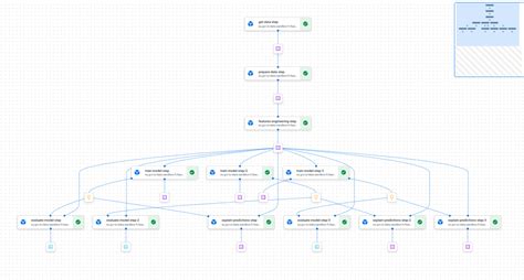 All You Need To Know To Get Started With Vertex Ai Pipelines Artefact