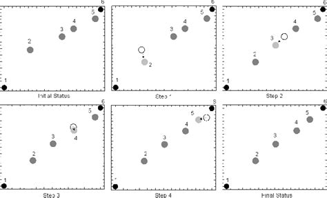 Figure 1 From Modelling And Solving Optimal Placement Problems In