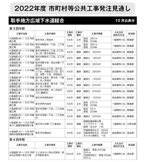 取手地方広域下水道組合発注見通し2022年度10月公表建設未来通信建設情報を網羅した日刊新聞茨城県