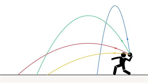 28 Facts About Projectiles