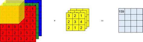 Object Re Identification Based On Deep Learning Intechopen