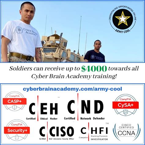 Cyber Brain Academy Home Facebook