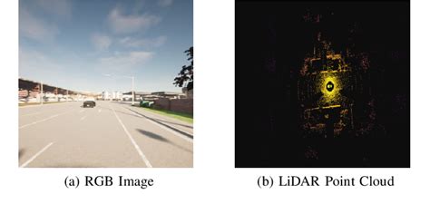 Figure From Enhancing LiDAR Point Cloud Segmentation With Synthetic Data Semantic Scholar