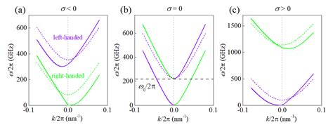 与香港中文大学合作研究成果在PRB发表 实验室新闻 Lab news 自旋电子学研究组