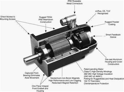 Muhammad Fachrie Mahendra Helmy Pengertian Motor Stepper Dan Servo Pada Robot Serta Fungsi