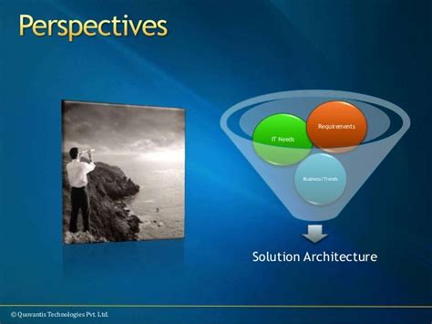 Principles Of Software Architecture