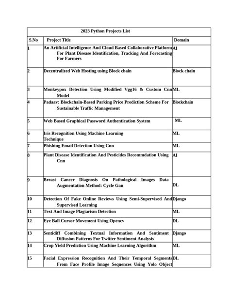 Python Major Projects List Asr Pdf Machine Learning Artificial