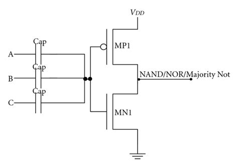 Majority Function Moscap Based Logic Gates Download Scientific