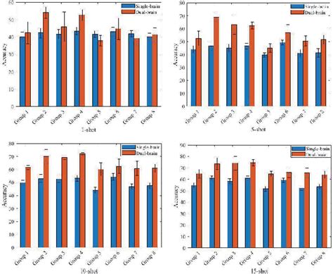 figure 4 from decoding multi brain motor imagery from eeg using