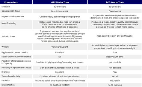 Smc Water Tanks Vs Traditional Tanks Comparative Analysis