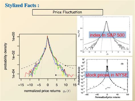 PPT Analyzing Nonlinear Time Series With Hilbert Huang Transform PowerPoint Presentation ID