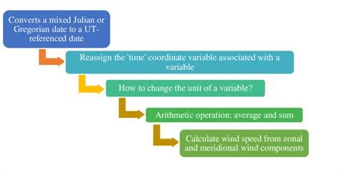 The Outline Of Chapter 3 Download Scientific Diagram