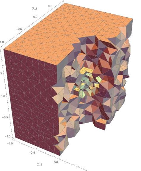 finite element method acefem error in smtshowmesh mathematica stack