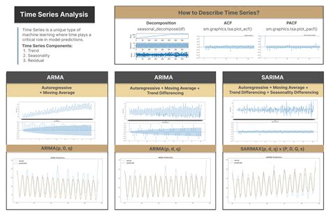 Heteroscedasticity In Regression Model Towards Data Science