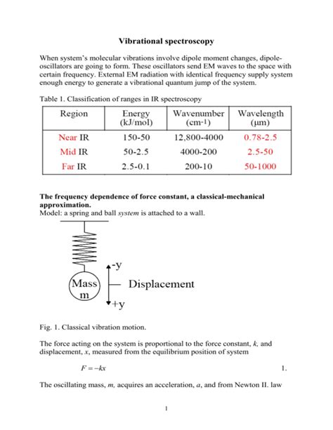 Vibrational Spectroscopy Ir Theory And Molecular Vibrations