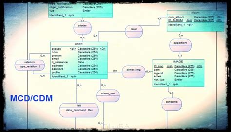 تصميم قواعد بيانات oracle mysql access sql server بـ 5 فقط خمسات