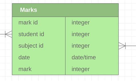 21 Sql Basics Nd111 Data Science Ii Notebook