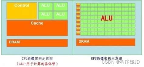 Fpga在内存数据库加速中的应用：综述上位机通知异构计算架构可编程设备从memory中读取数据加载到fpga中 Csdn博客