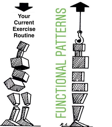 Functional Patterns Specialists Michigan Move As A Human