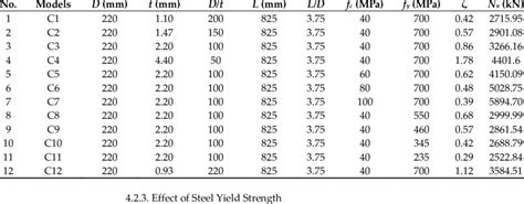 parameters of numerical models download scientific diagram