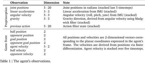 Bipedal Robot Control Johnsons Summary