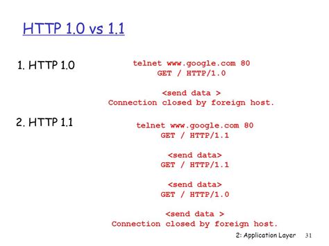 host a murder mystery party free telnet connection closed by foreign host