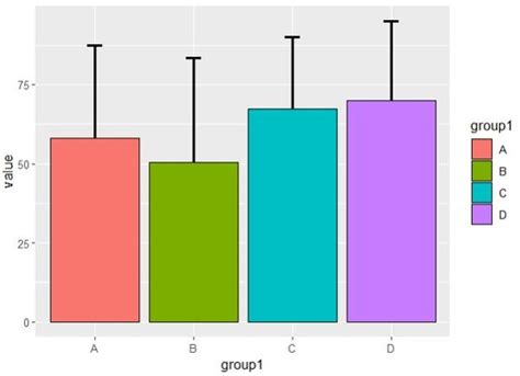R可视化——一文带你打通ggplot2个性化绘制柱状图（条形图）！！！ 知乎