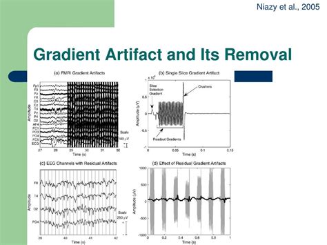 Ppt Functional Brain Signal Processing Eeg And Fmri Lesson 17 Powerpoint Presentation Id 5508997