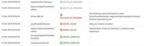 Error Creating Stack · Issue 9 · Aws Samplesimmersive Media Refarch