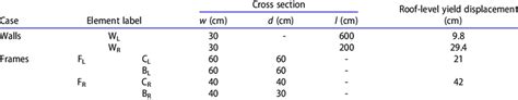 Section Dimensions Of The Elements In The Asymmetric Models Download Scientific Diagram