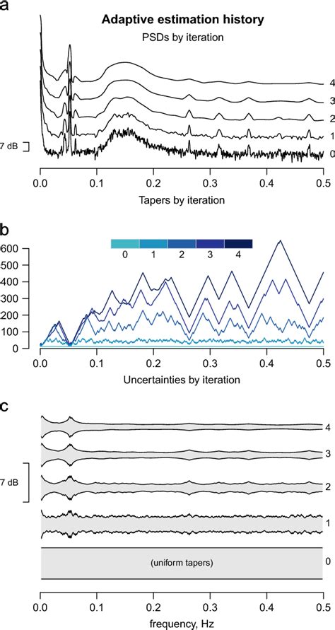 Figure 4 From Psd Adaptive Sine Multitaper Power Spectral Density