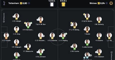 2호골 황희찬 7점 Pk 실축 손흥민 6점 평점도 갈렸다 토트넘 울버햄튼
