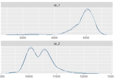 Syntax For Three Piece Segmented Regression Using Nls In R When Concave Stack Overflow