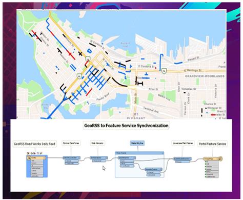 Arcgis Data Interoperability הנגשת מידע מכל פורמט לכל פורמט Systematics